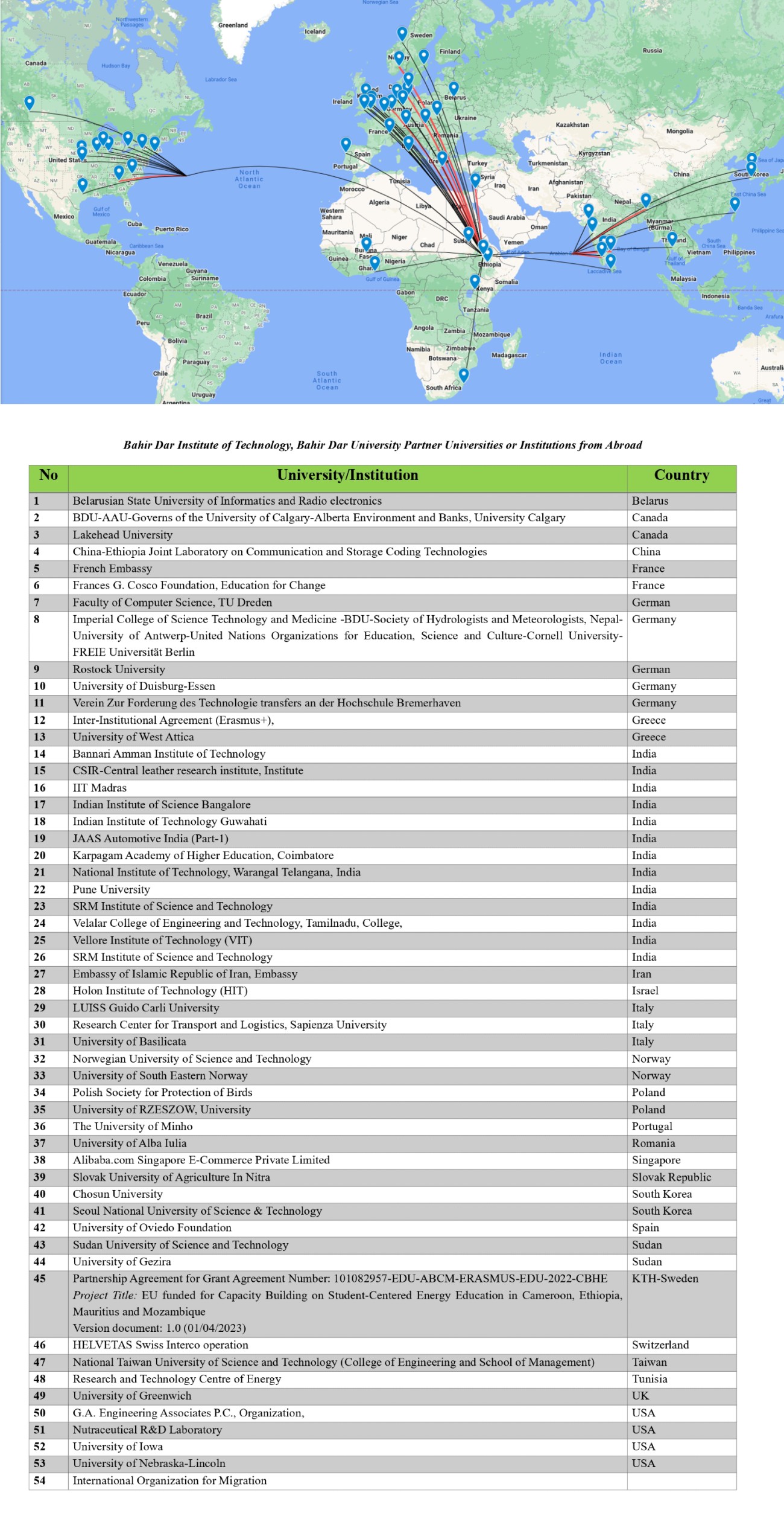 International Partnership | Bahir Dar Institute of Technology (BiT)